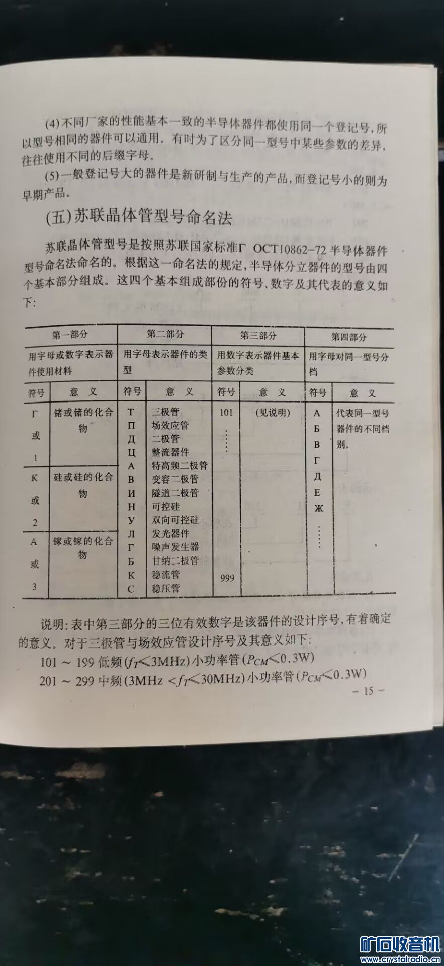 紧急求助：苏联2T208И、2T208Л三极管可以用国产哪个管子代替？ - 〓晶体管与集成〓 - 矿石收音机论坛 - Powered by ...